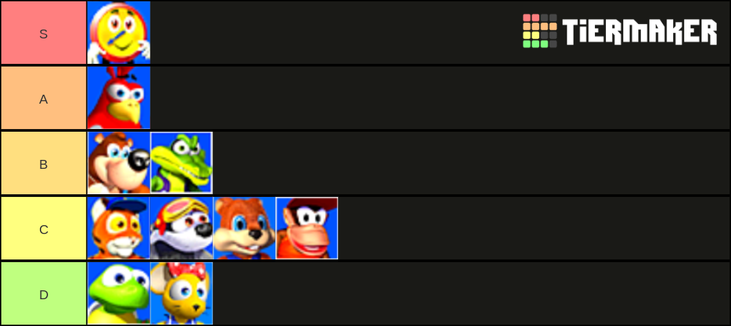Diddy Kong Racing Characters Tier List (Community Rankings) - TierMaker