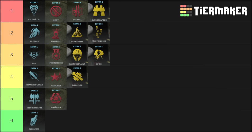 Die Besten Perks/Extras in Warzone Tier List (Community Rankings ... Die Besten Perks/Extras in Warzone Tier List (Community Rankings ...