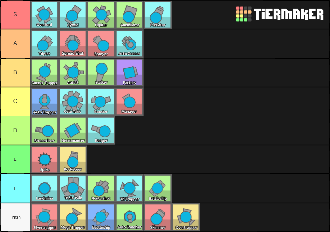 diep.io - Tier 4 Upgrades Tier List (Community Rankings) - TierMaker