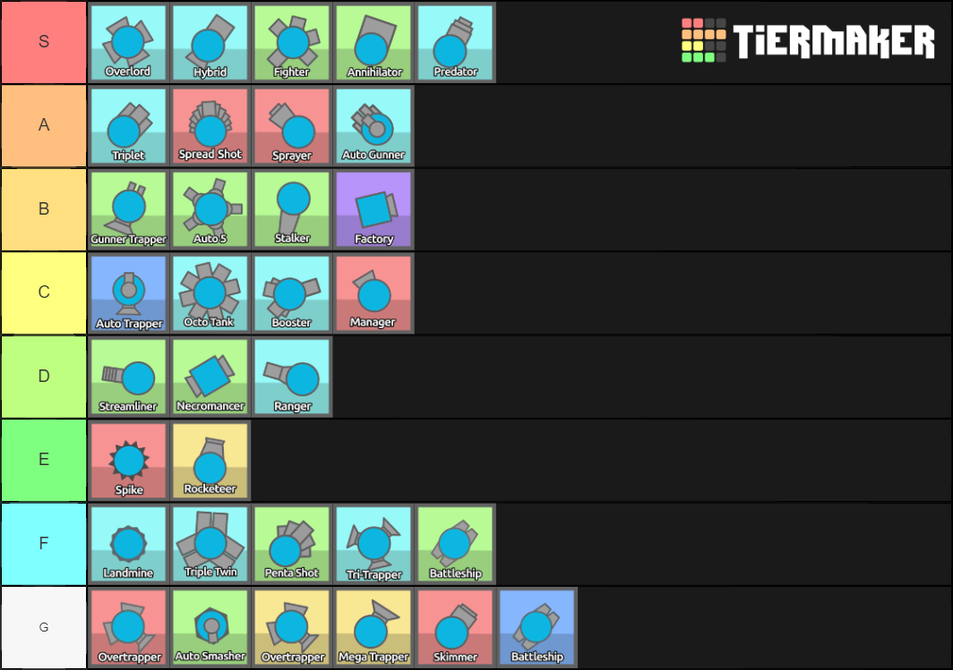 diep.io - Tier 4 Upgrades Tier List (Community Rankings) - TierMaker