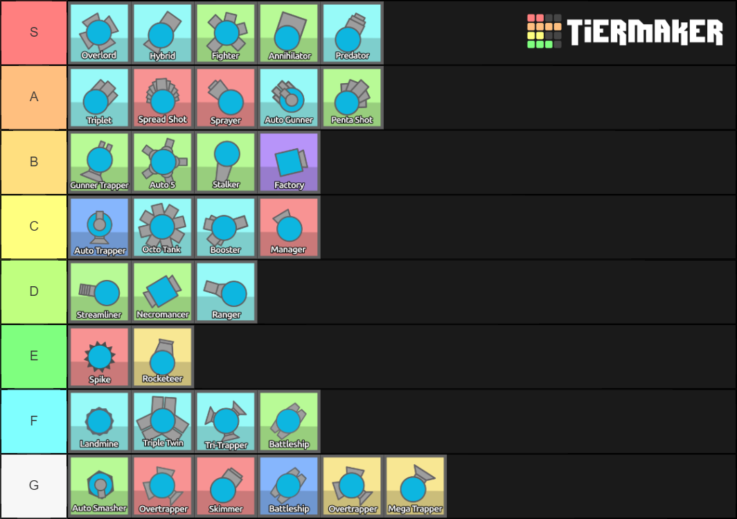 diep.io - Tier 4 Upgrades Tier List (Community Rankings) - TierMaker