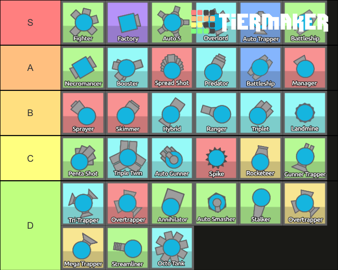 diep.io - Tier 4 Upgrades Tier List (Community Rankings) - TierMaker