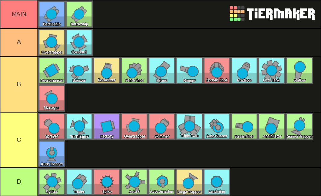 diep.io - Tier 4 Upgrades Tier List (Community Rankings) - TierMaker