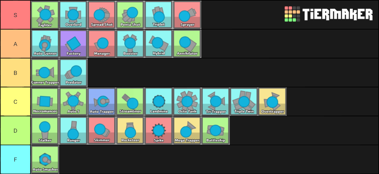 Diep.io FFA Tanks Tier List (Community Rankings) - TierMaker