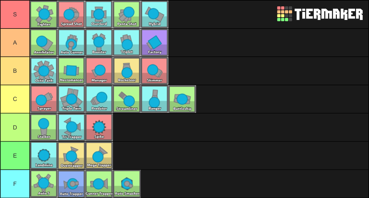 Diep.io FFA Tanks Tier List (Community Rankings) - TierMaker