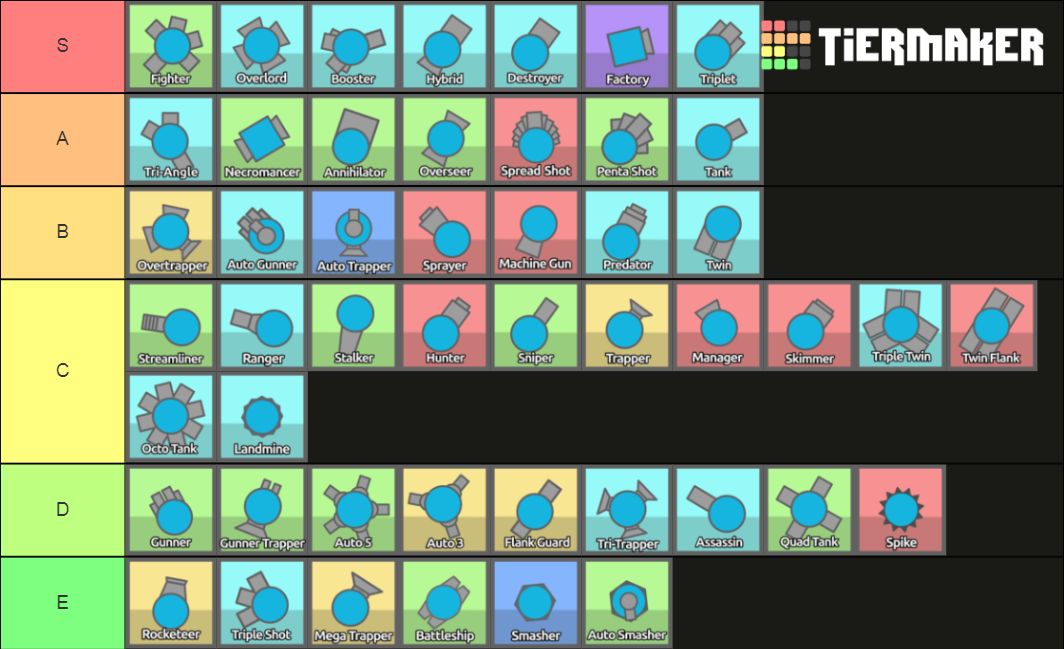 Diep.io Tanks Tier List (Community Rankings) - TierMaker