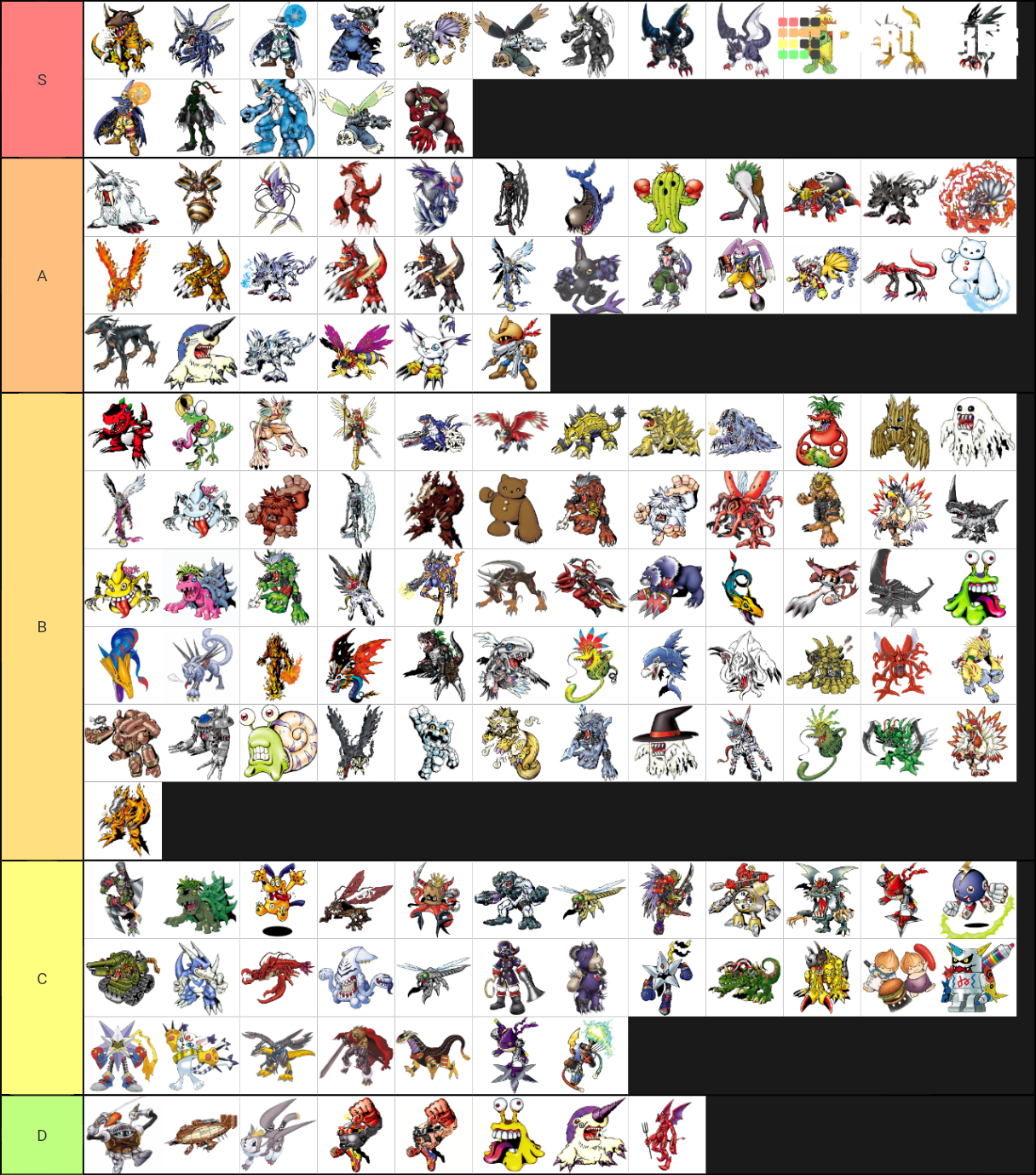Digimon Adult Level Tier List (Community Rankings) - TierMaker