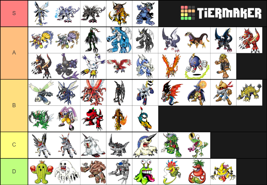 Digimon Adult Level Tier List (Community Rankings) - TierMaker