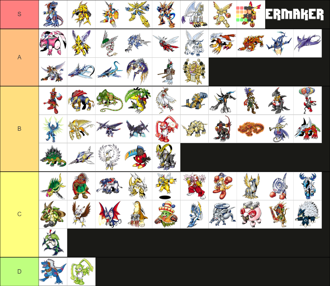 Digimon Armor Evolutions List Tier List (Community Rankings) - TierMaker