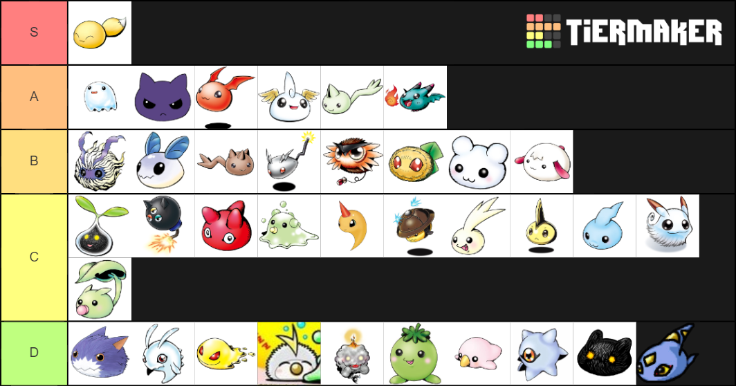 Digimon Baby 1/Fresh (Updated 06/2021) Tier List (Community Rankings ...