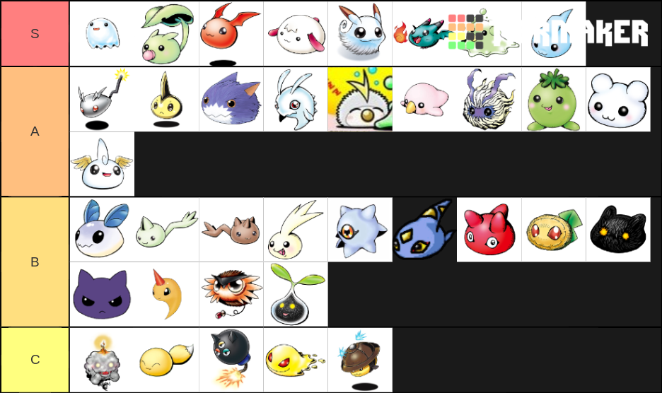 Digimon Baby 1/Fresh (Updated 06/2021) Tier List (Community Rankings ...