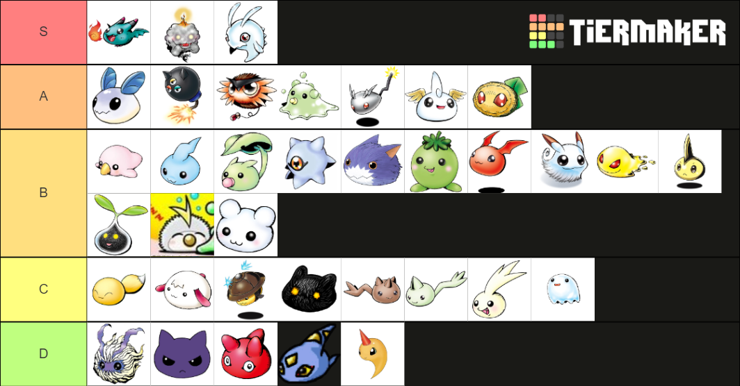 Digimon Baby 1/Fresh (Updated 06/2021) Tier List (Community Rankings ...