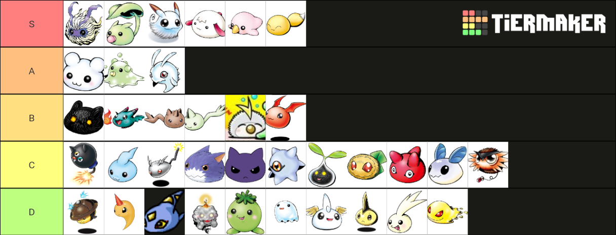 Digimon Baby 1/Fresh (Updated 06/2021) Tier List (Community Rankings ...