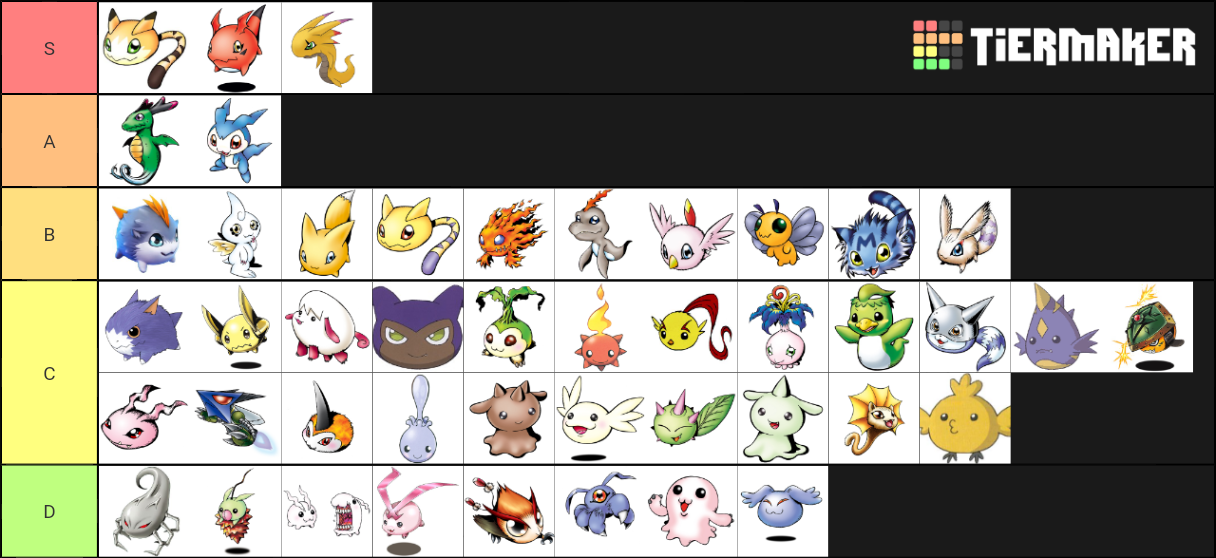 Digimon Baby 2/In-Training (Updated 06/2021) Tier List (Community ...