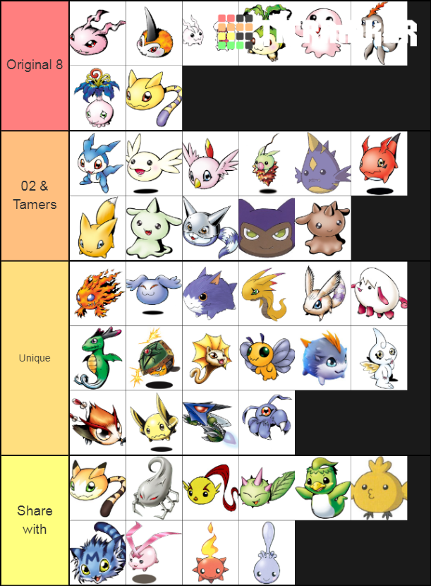 Digimon Baby 2/In-Training (Updated 06/2021) Tier List (Community ...
