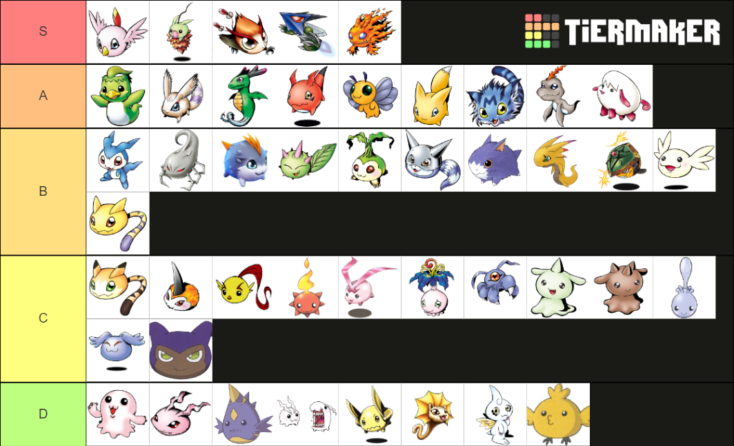 Digimon Baby 2/In-Training (Updated 06/2021) Tier List (Community ...
