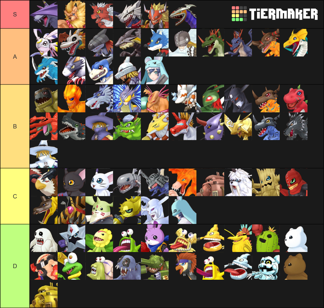 Digimon Champion Level Tier List (Community Rankings) - TierMaker