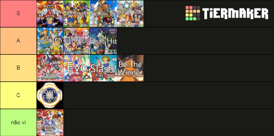 Digimon Evolution Themes Tier List (Community Rankings) - TierMaker