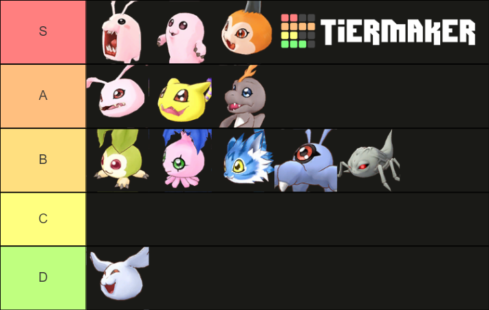 Digimon In-Training Level Tier List (Community Rankings) - TierMaker