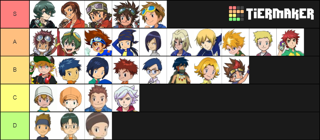 Digimon Male Characters Tier List (Community Rankings) - TierMaker