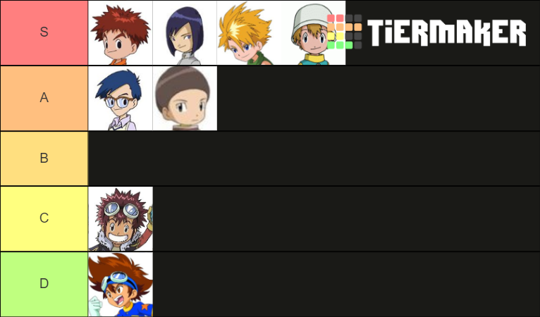 Digimon Male Characters Tier List (Community Rankings) - TierMaker