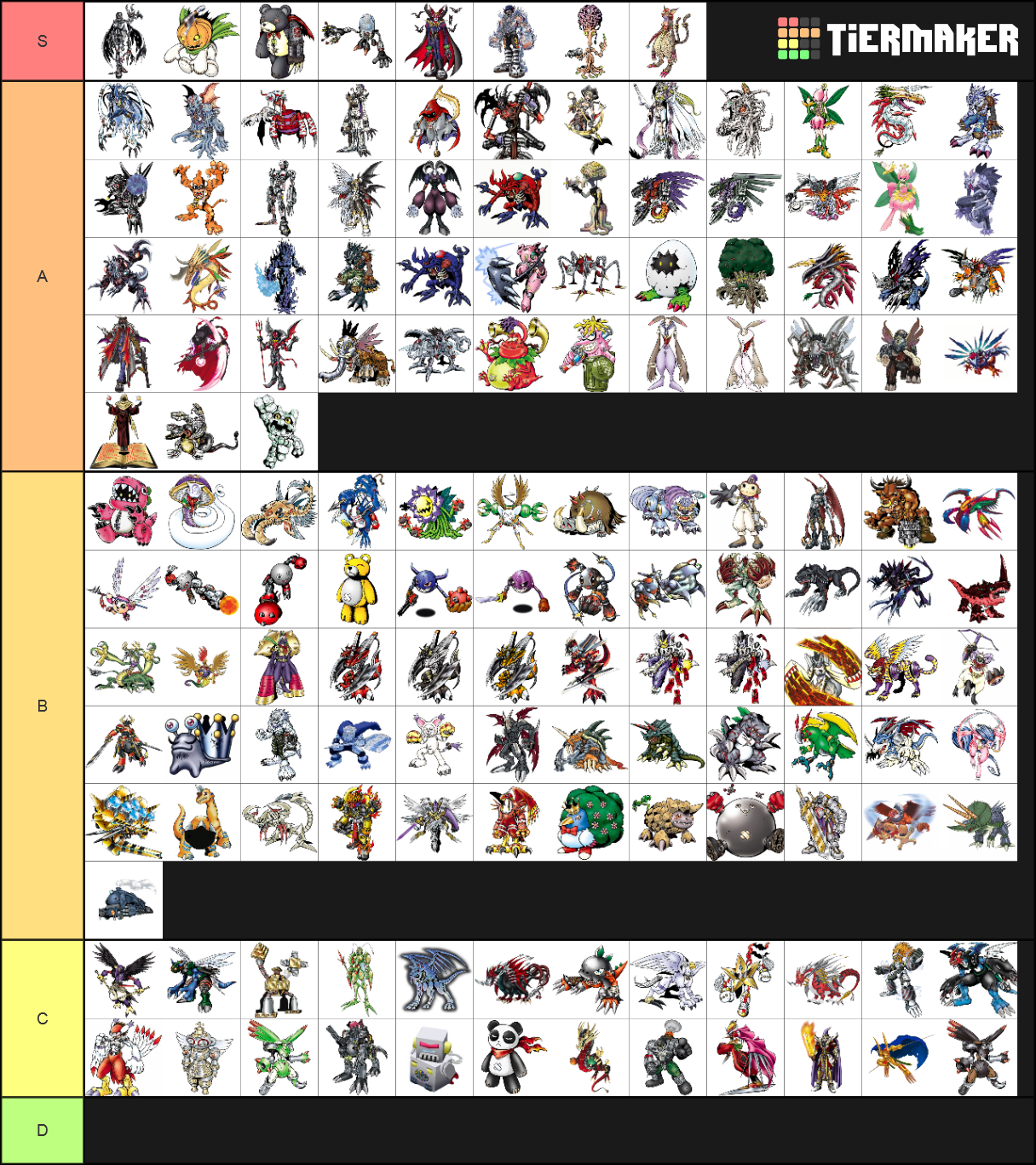 Digimon Perfect Level Tier List (Community Rankings) - TierMaker
