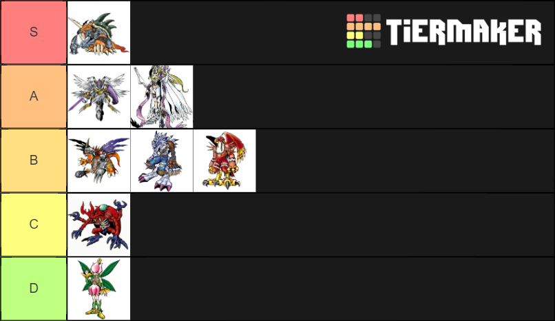 Digimon Perfect Level Tier List (Community Rankings) - TierMaker