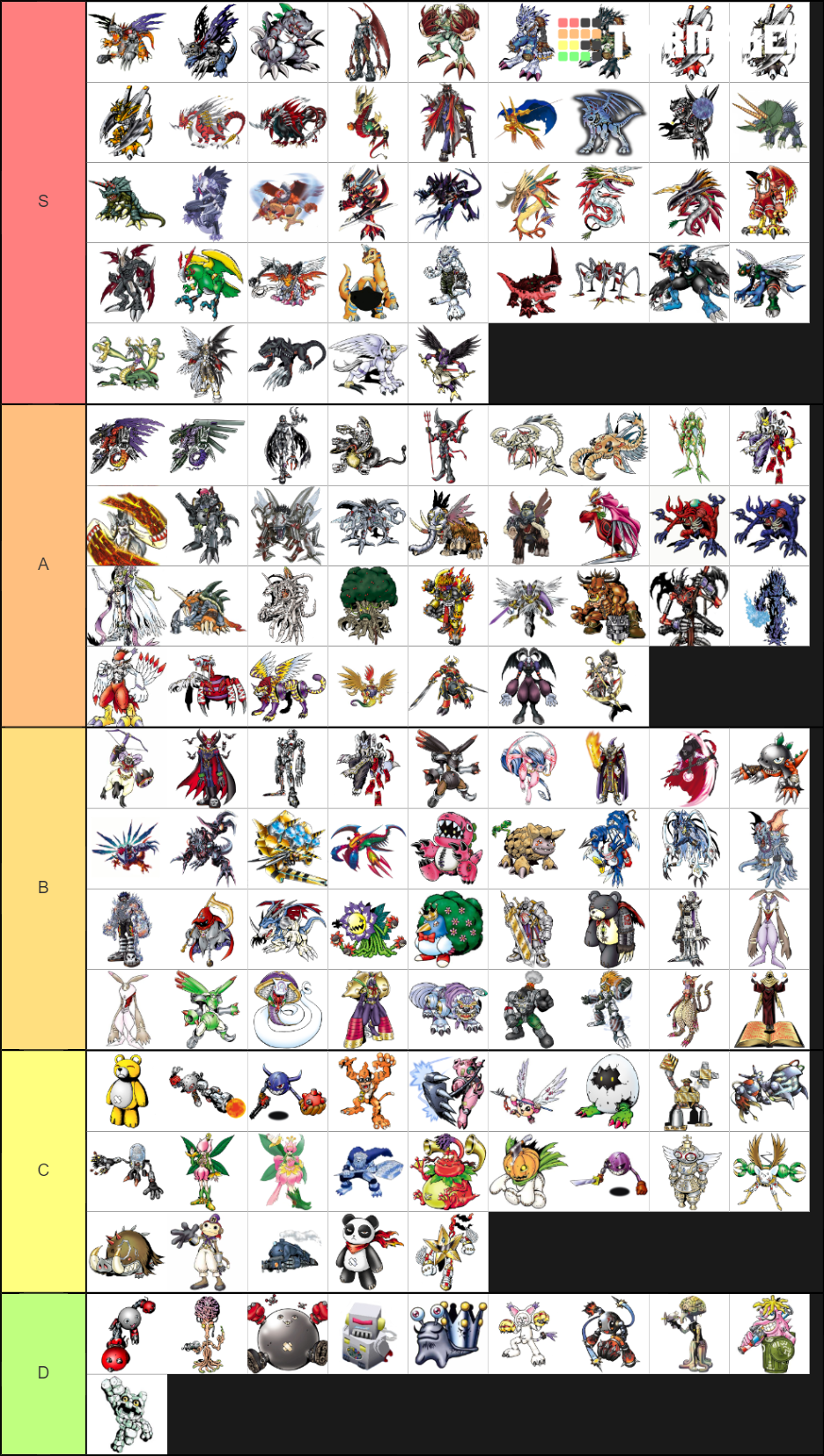 Digimon Perfect Level Tier List (Community Rankings) - TierMaker