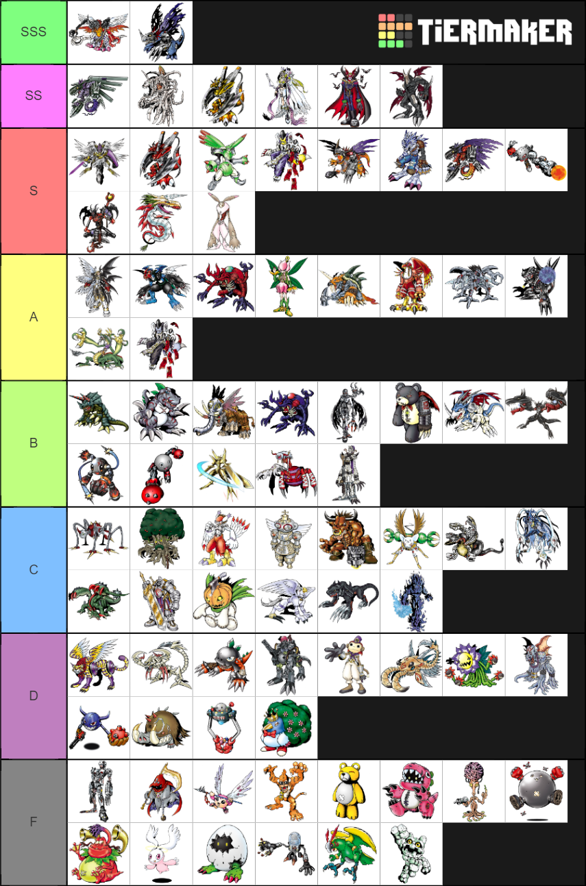 Digimon Perfect/Ultimate (Updated 06/2021) Tier List (Community ...