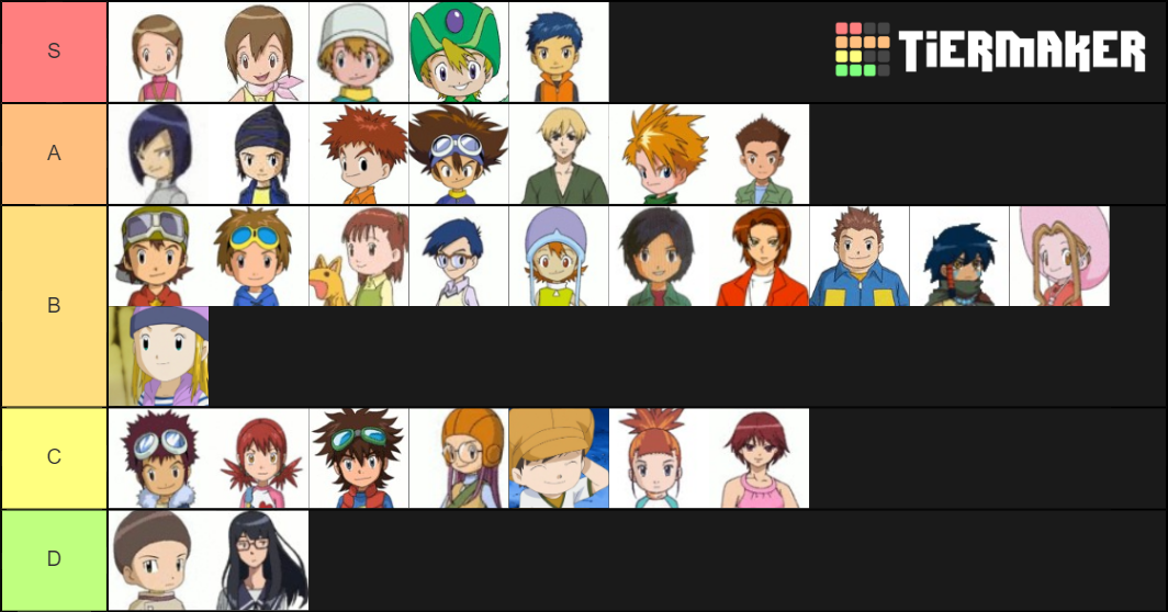 Digimon Protagonists Tier List (Community Rankings) - TierMaker
