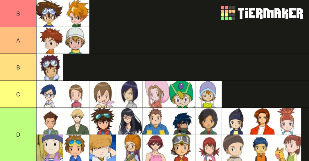 Digimon Protagonists Tier List (Community Rankings) - TierMaker
