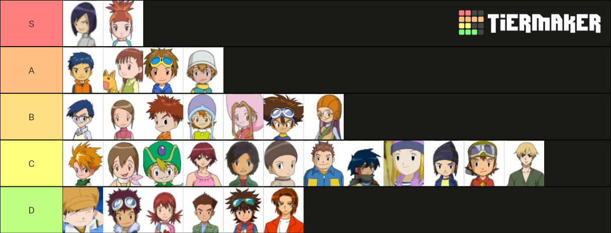Digimon Protagonists Tier List (Community Rankings) - TierMaker