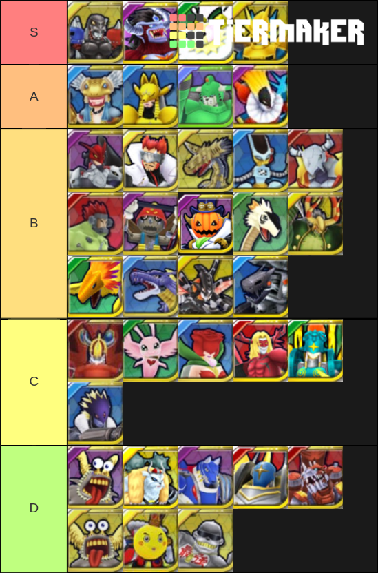 Digimon ReArise Global PvP - Megas Tier List (Community Rankings ...