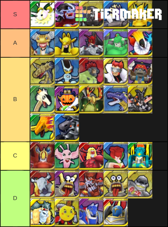 Digimon ReArise Global PvP - Megas Tier List (Community Rankings ...