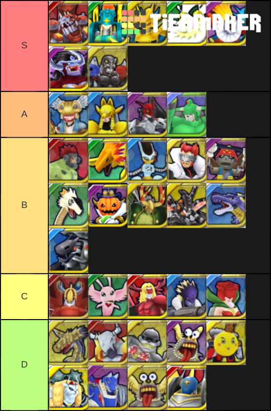 Digimon ReArise Global PvP - Megas Tier List (Community Rankings ...