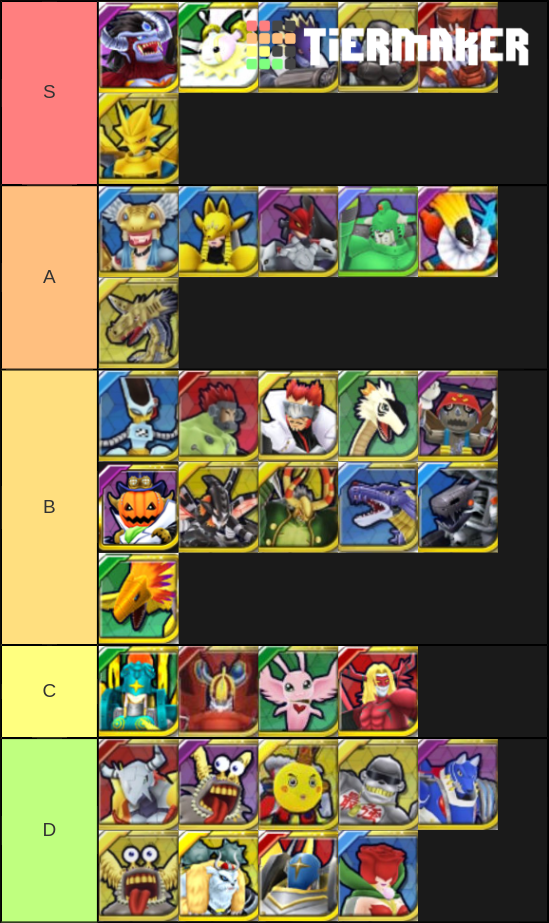 Digimon ReArise Global PvP - Megas Tier List (Community Rankings ...