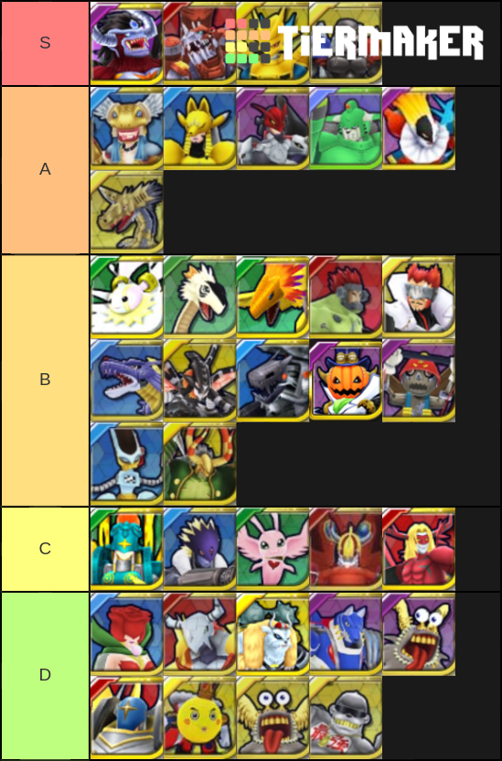 Digimon ReArise Global PvP - Megas Tier List (Community Rankings ...