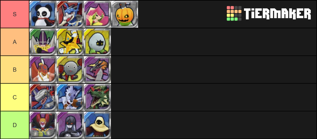 Digimon ReArise Global - Non-Mega Tier List (Community Rankings ...