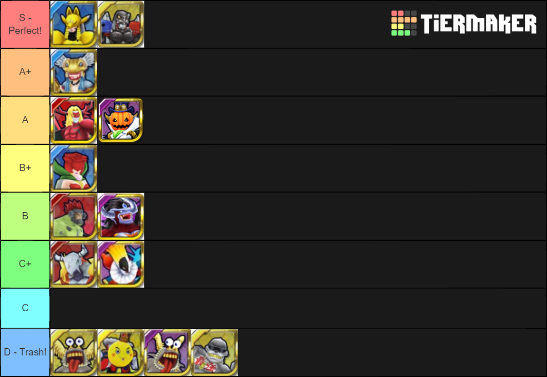 Digimon ReArise Overall Mega Tier List (Community Rankings) - TierMaker