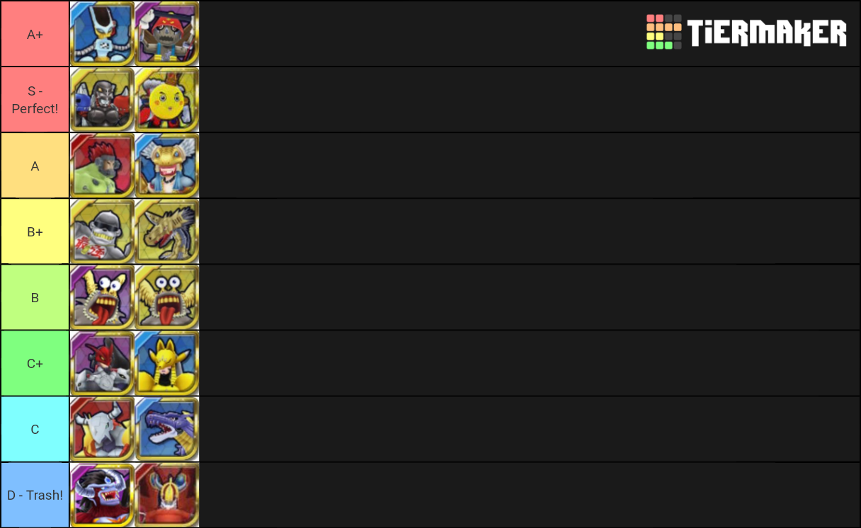 Digimon ReArise Overall Mega Tier List (Community Rankings) - TierMaker