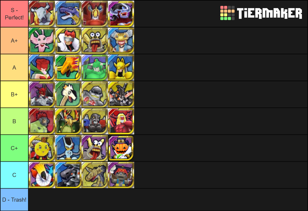 Digimon ReArise Overall Mega Tier List (Community Rankings) - TierMaker