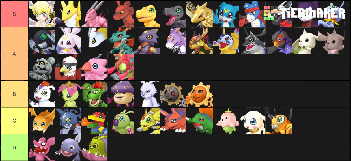 Digimon Rookie Level Tier List (Community Rankings) - TierMaker