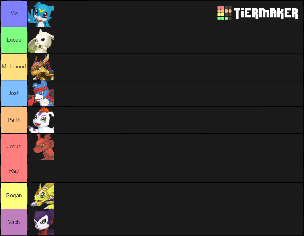 Digimon Rookie Level Tier List (Community Rankings) - TierMaker