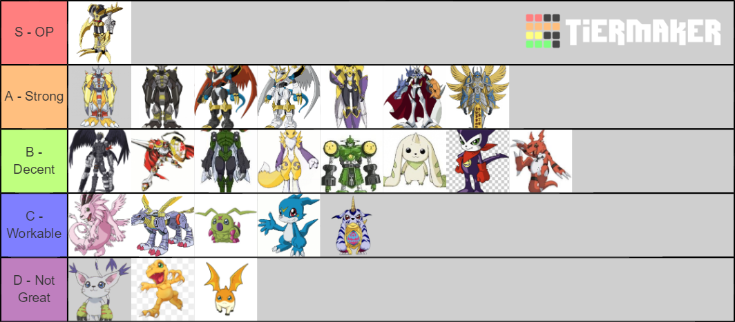 Digimon Rumble Arena Tier List (Community Rankings) - TierMaker