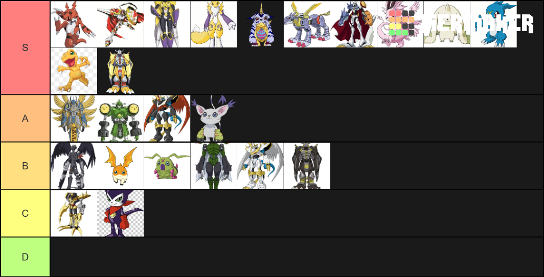 Digimon Rumble Arena Tier List (Community Rankings) - TierMaker