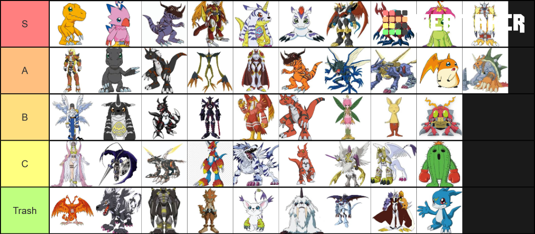 Digimon Rumble Arena 2 Tier List (Community Rankings) - TierMaker