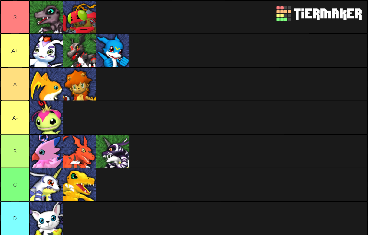 Digimon Rumble Arena 2 Tier List (Community Rankings) - TierMaker