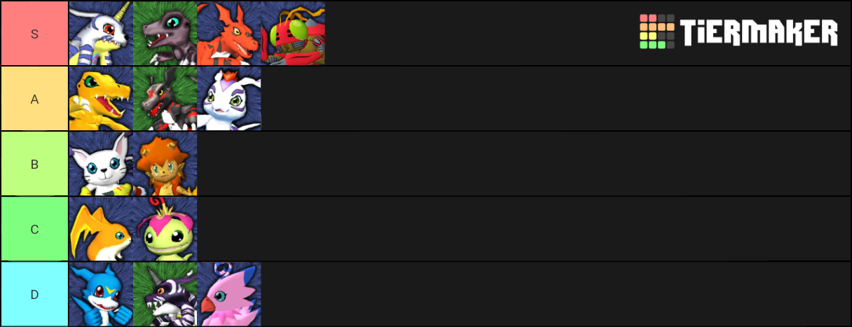 Digimon Rumble Arena 2 Tier List (Community Rankings) - TierMaker