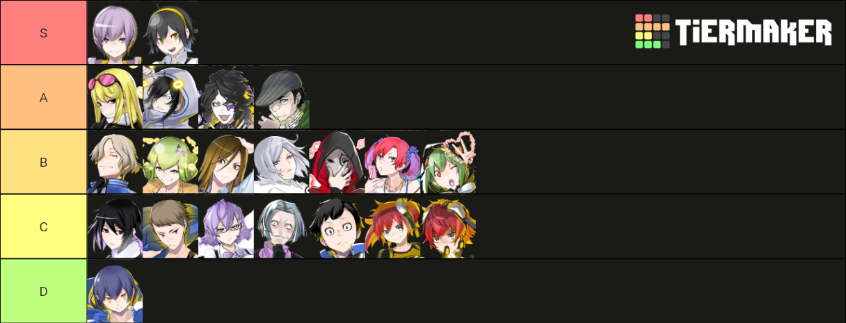 Digimon Story: Cyber Sleuth/Hacker's Memory Characters Tier List ...