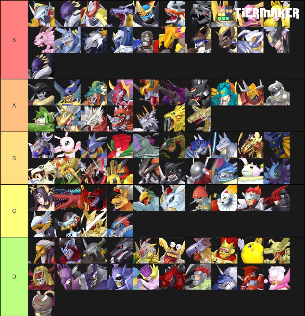 Digimon story cyber sleuth/HS Mega digimon Tier List (Community ...